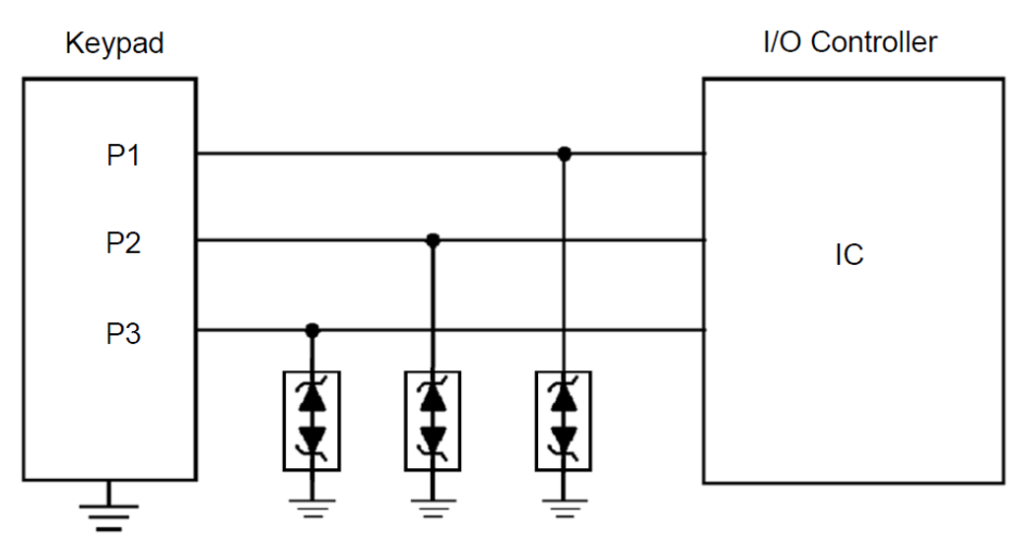 Automotive Uni and Bi-directional ESD Protection Diode - Taiwan Semiconductor