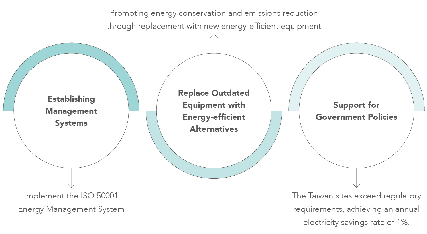 TSC's Energy Management - Taiwan Semiconductor