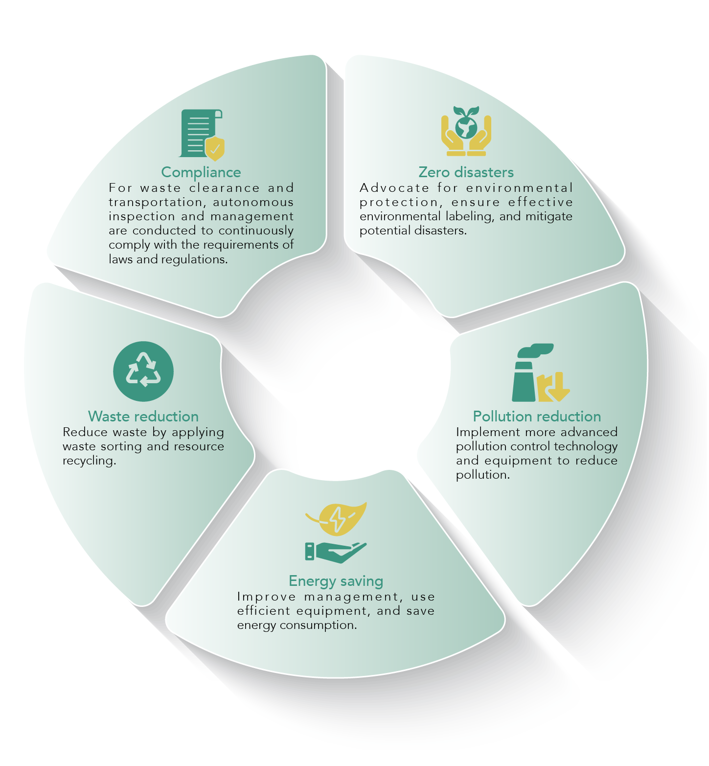 TSC's Waste Management - Taiwan Semiconductor