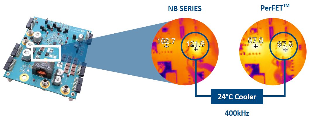 PerFET™ POWER MOSFET 40V Family - Taiwan Semiconductor
