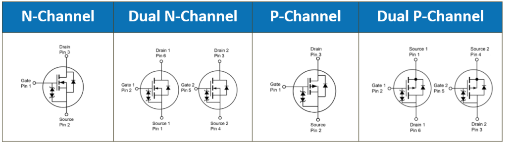 Automotive Small-signal MOSFET - Taiwan Semiconductor
