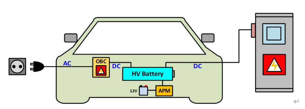 Battery management system (BMS): Protecting and Managing Your Electric ...