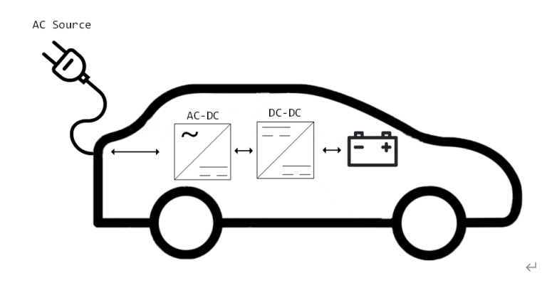 Power Components for On-Board Chargers (OBC): A Comprehensive Overview ...