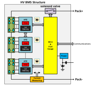 Battery management system (BMS): Protecting and Managing Your Electric ...
