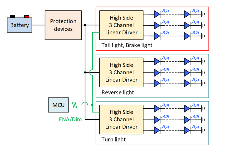 Advanced LED Solutions for Enhanced Vehicle Visibility - Taiwan ...