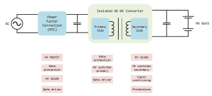 Power Components for On-Board Chargers (OBC): A Comprehensive Overview ...