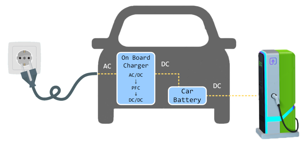Power Components for On-Board Chargers (OBC): A Comprehensive Overview ...