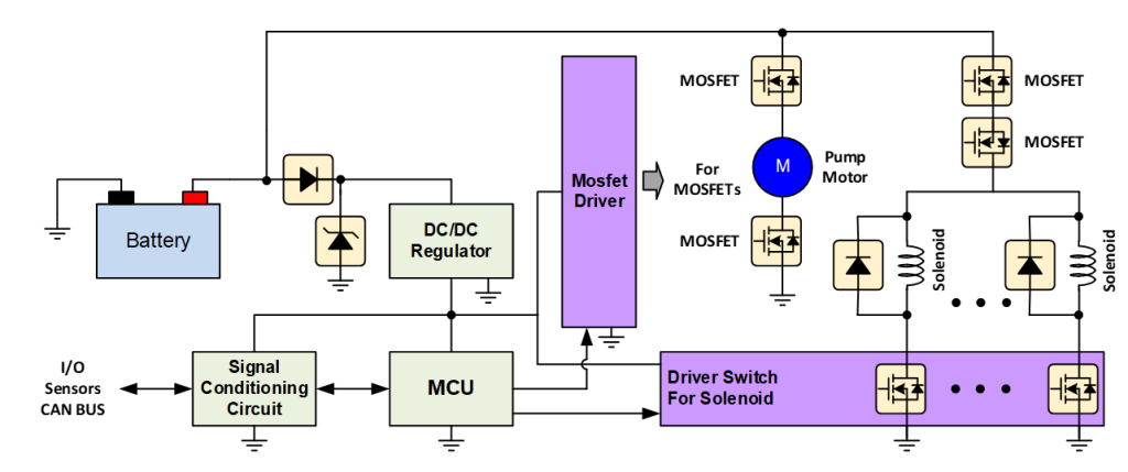 The Role of MOSFETs in Anti-lock Braking Systems (ABS) - Taiwan ...