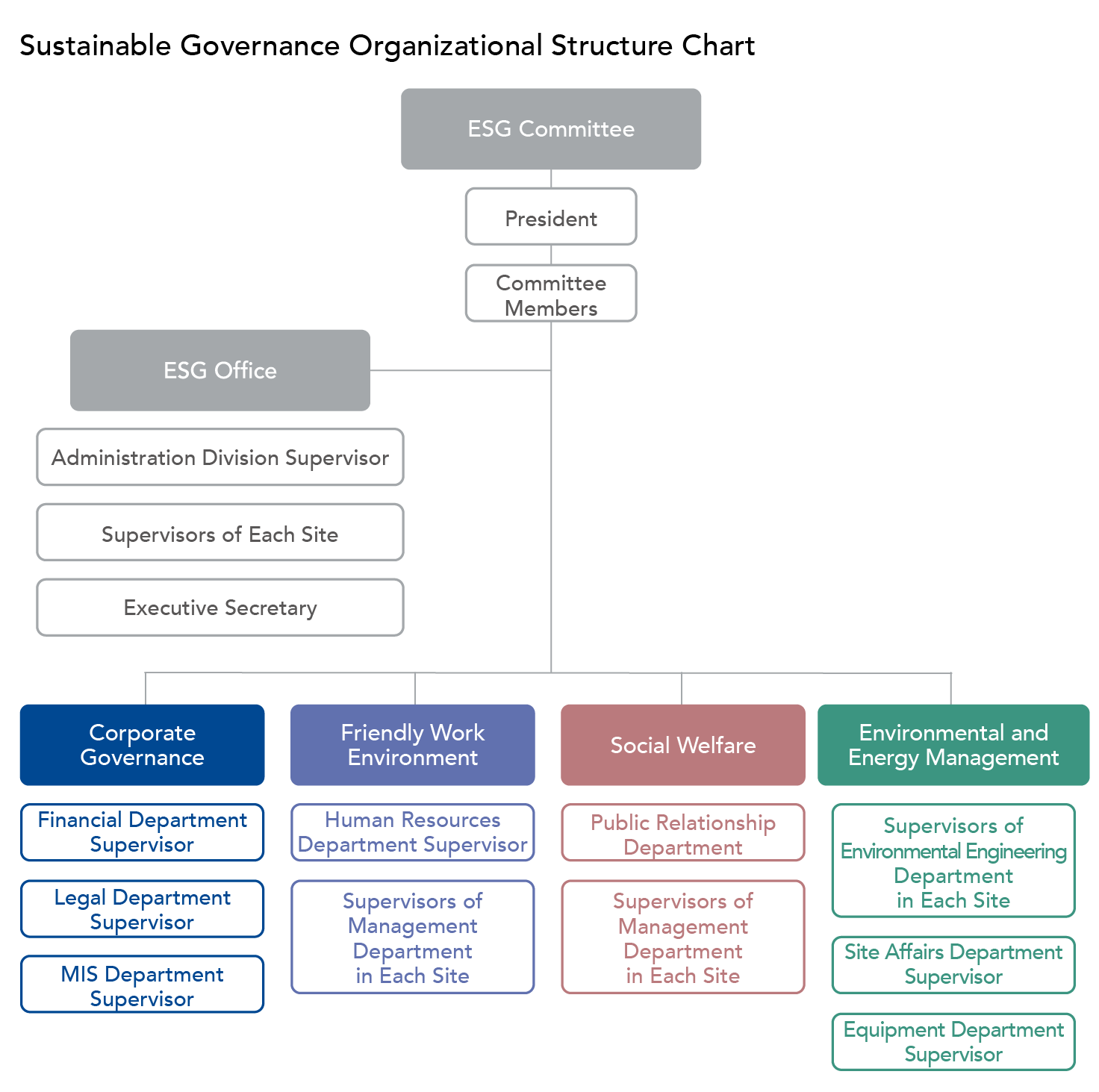 TSC's ESG Committee - Taiwan Semiconductor