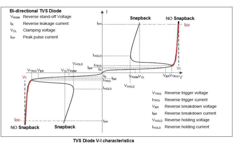 Snapback TVSs Deliver More Accurate And Robust Circuit Protection ...