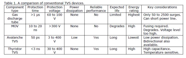 Snapback TVSs Deliver More Accurate And Robust Circuit Protection ...