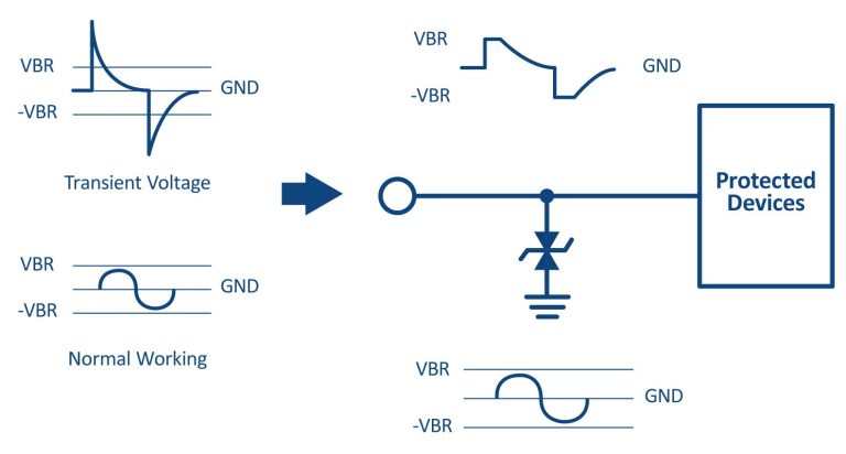 Automotive Bi-directional ESD Protection Diode - Taiwan Semiconductor