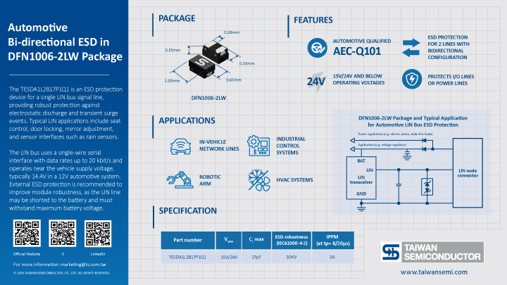 Infographic - Taiwan Semiconductor