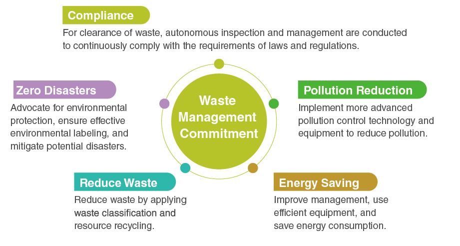 TSC's Waste Management - Taiwan Semiconductor